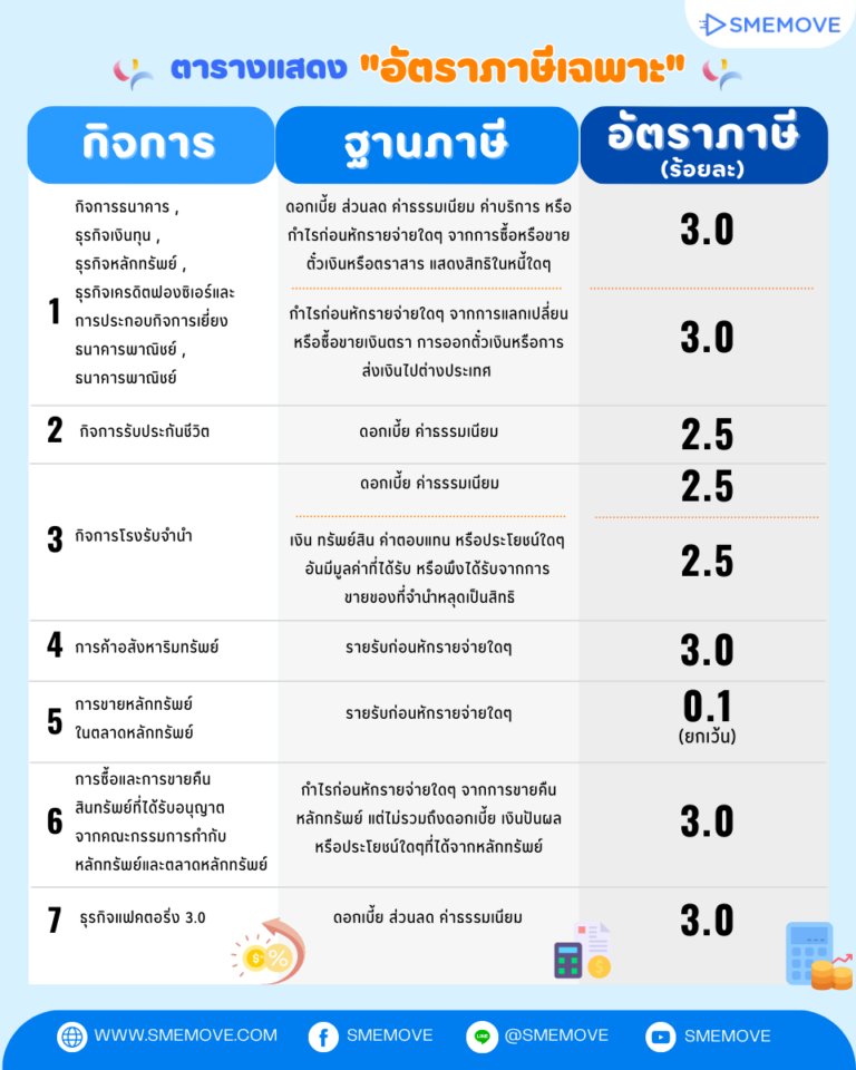 รู้จัก “ภาษีธุรกิจเฉพาะ” คืออะไร แล้วมีใครบ้าง ที่ต้องเสียภาษีชนิดนี้?