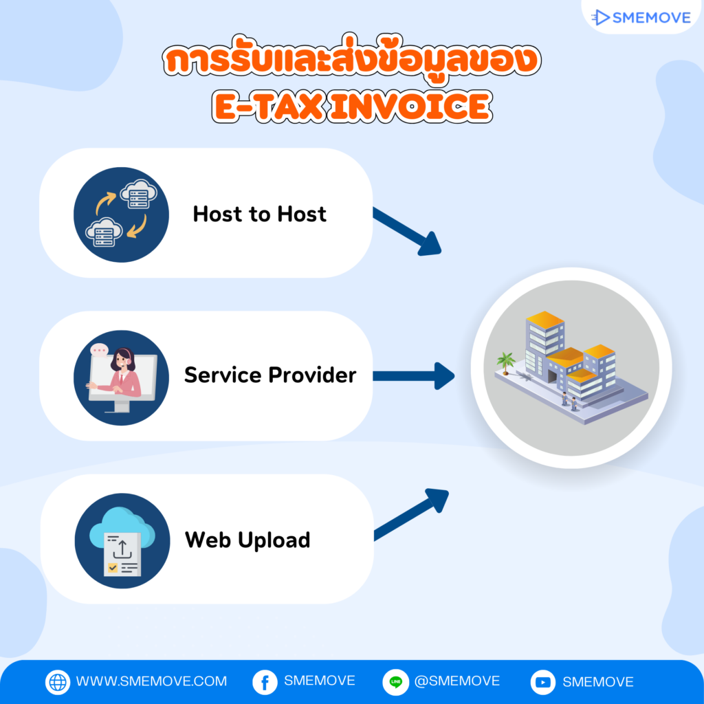 เจาะลึก e-Tax Invoice รายการลดหย่อนภาษี 2567 ที่ควรรู้!