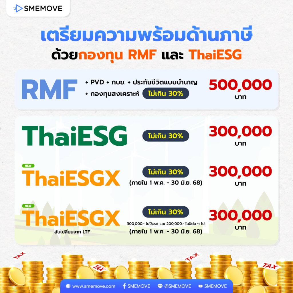 อัปเดต! กองทุนลดหย่อนภาษี 2568 และมาตรการต่ออายุกองทุน SSF