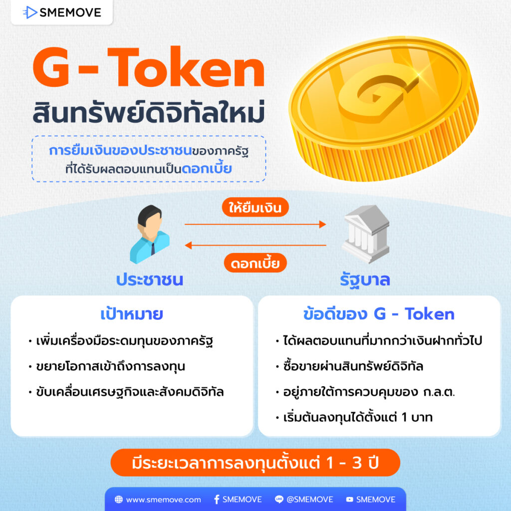 รู้จัก "G-Token" แบบรวบรัด นวัตกรรมทางการเงินใหม่ของภาครัฐ